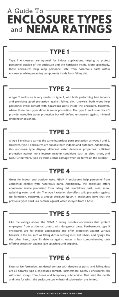 A Guide To Enclosure Types and NEMA Ratings