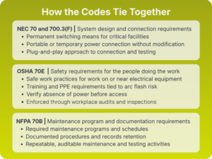 Generator Load Testing: What’s No Longer Code Compliant